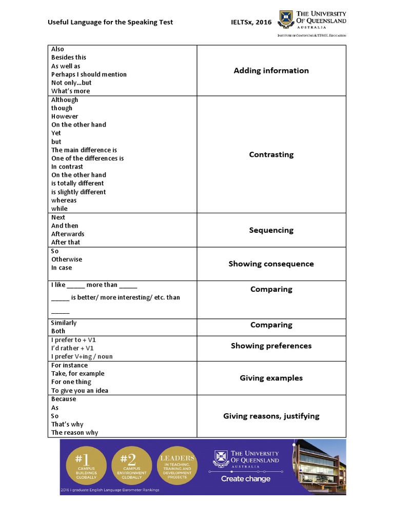 Useful Language For The Speaking Test | PDF | Self-Improvement