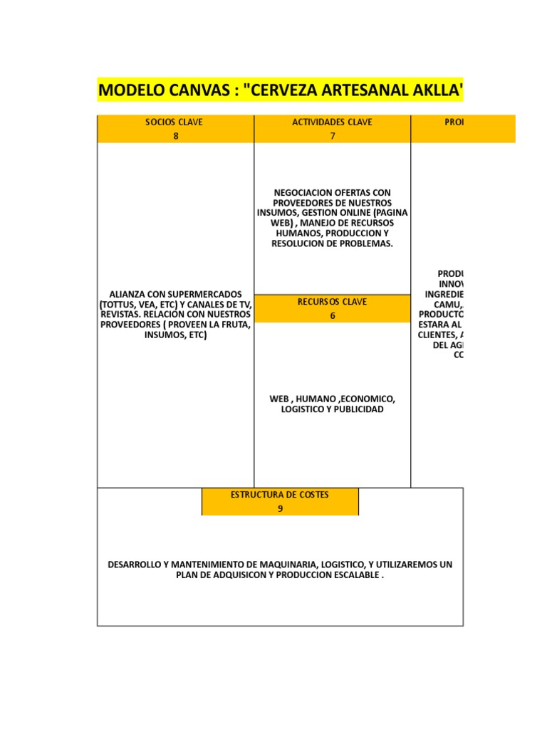 Modelo Canvas: Cerveza Artesanal Aklla | PDF | Negocios