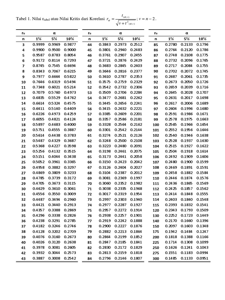 Tabel Uji Validitas Reliabilitas PDF | PDF