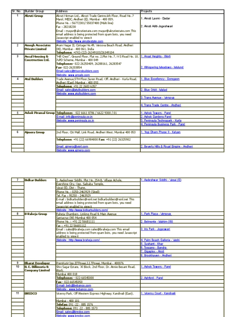 Builders in Mumbai TBC | PDF