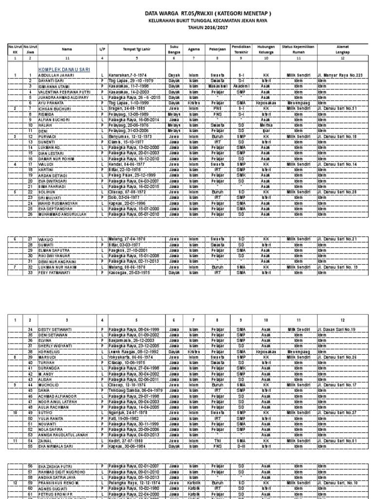 Rekapikulasi Data Warga RT.05 | PDF
