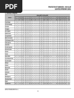 Manpower and Equipment Loading Plan, Rev.02 | PDF | Business