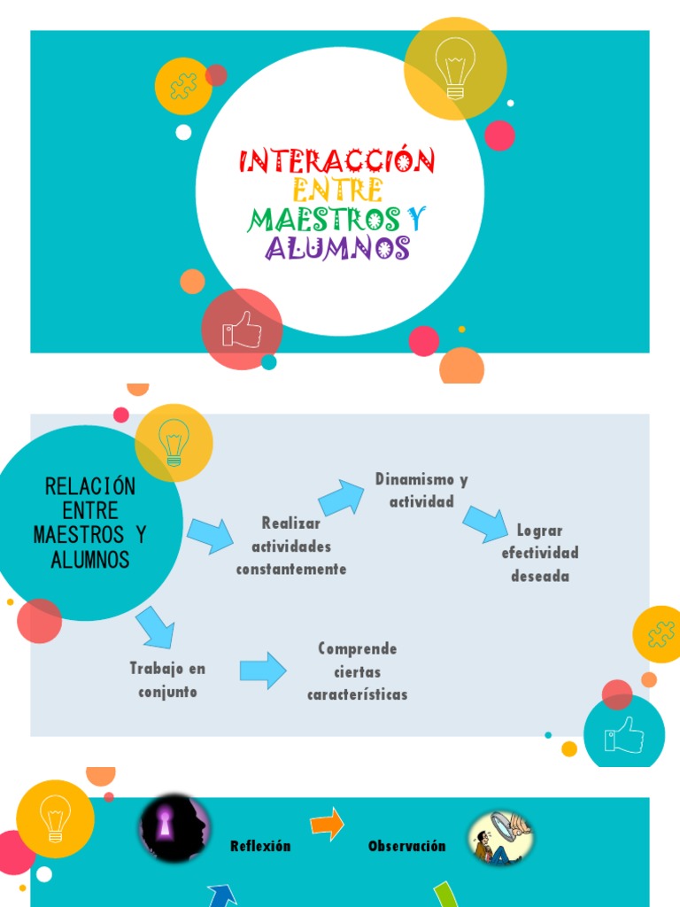 III. La Interacción Entre Profesor y Alumnos | PDF | Salón de clases ...