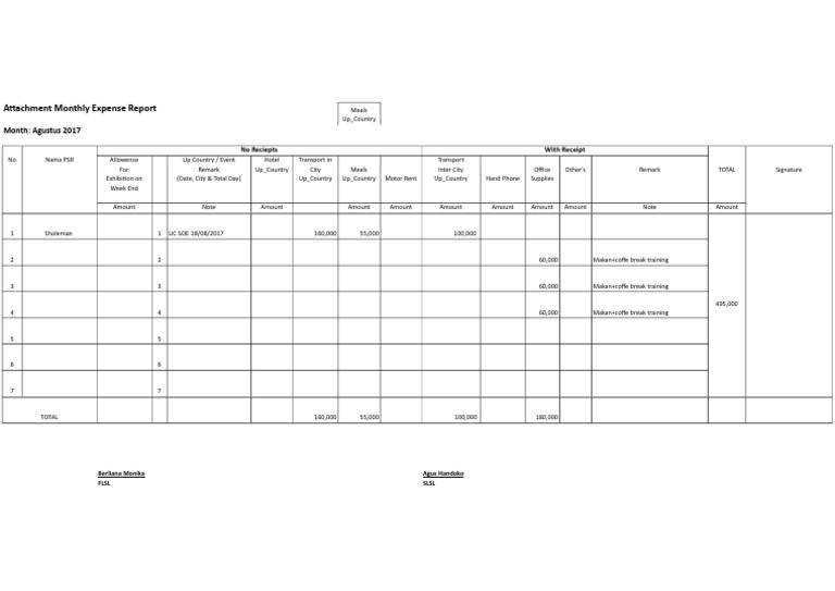 Monthly Expense Agustus 2017 Sule | PDF | Business Documents | Economic ...