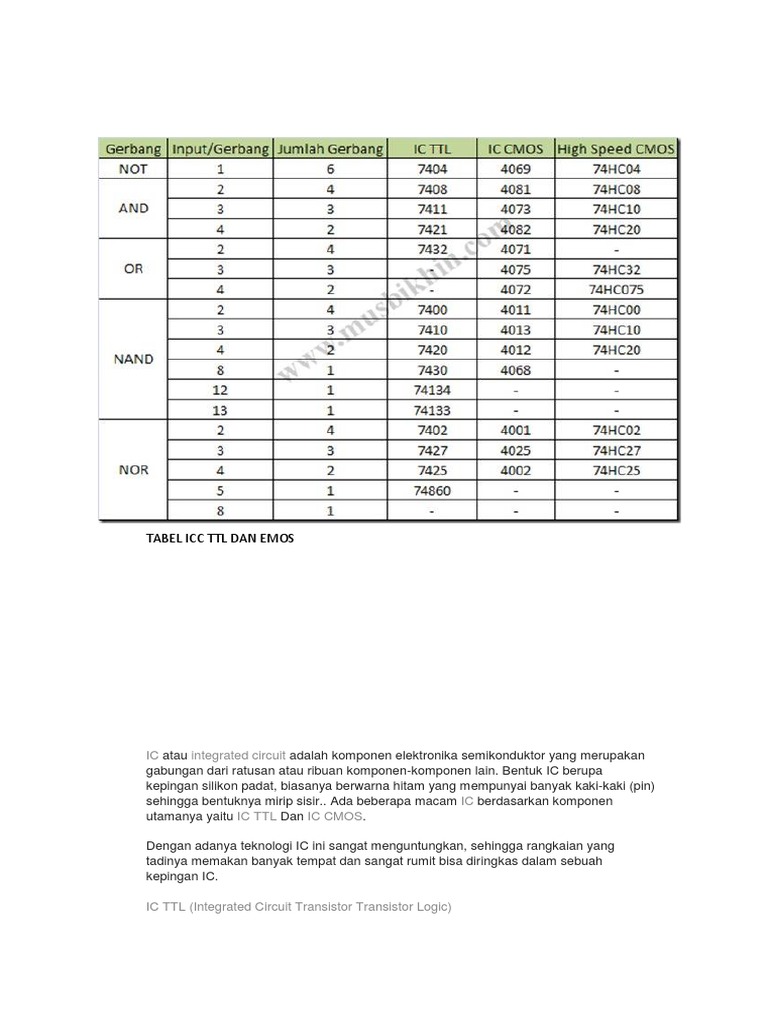 Tabel Icc TTL Dan Emos | PDF
