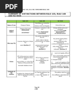 Escheat Process and Legal Guidelines | PDF | Intestacy | Inheritance