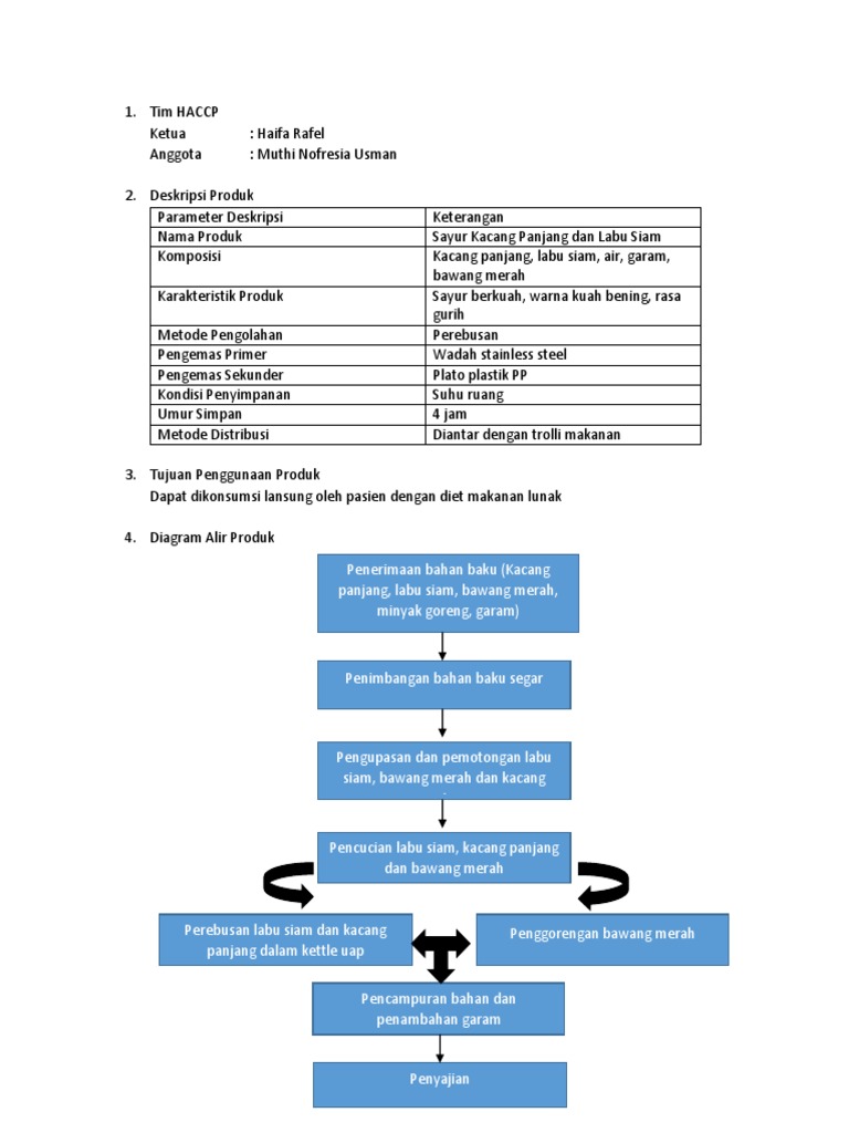 HACCP Sayur Labu Siam KC PJG | PDF