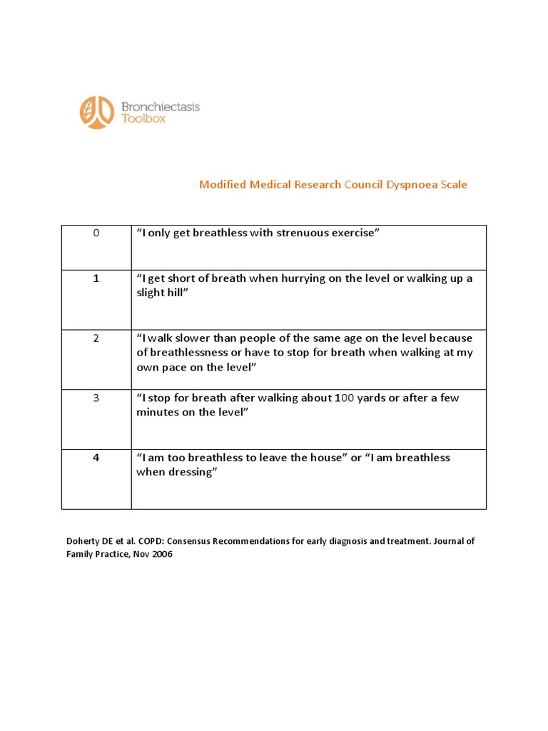 Breathlessness Severity MRC | PDF | Wellness