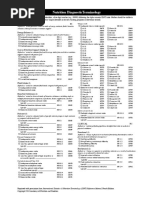 IDNT Terminology | PDF | Nutrition | Diet & Nutrition