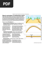 Steno's Principles of Stratigraphy Explained | PDF | Stratigraphy ...