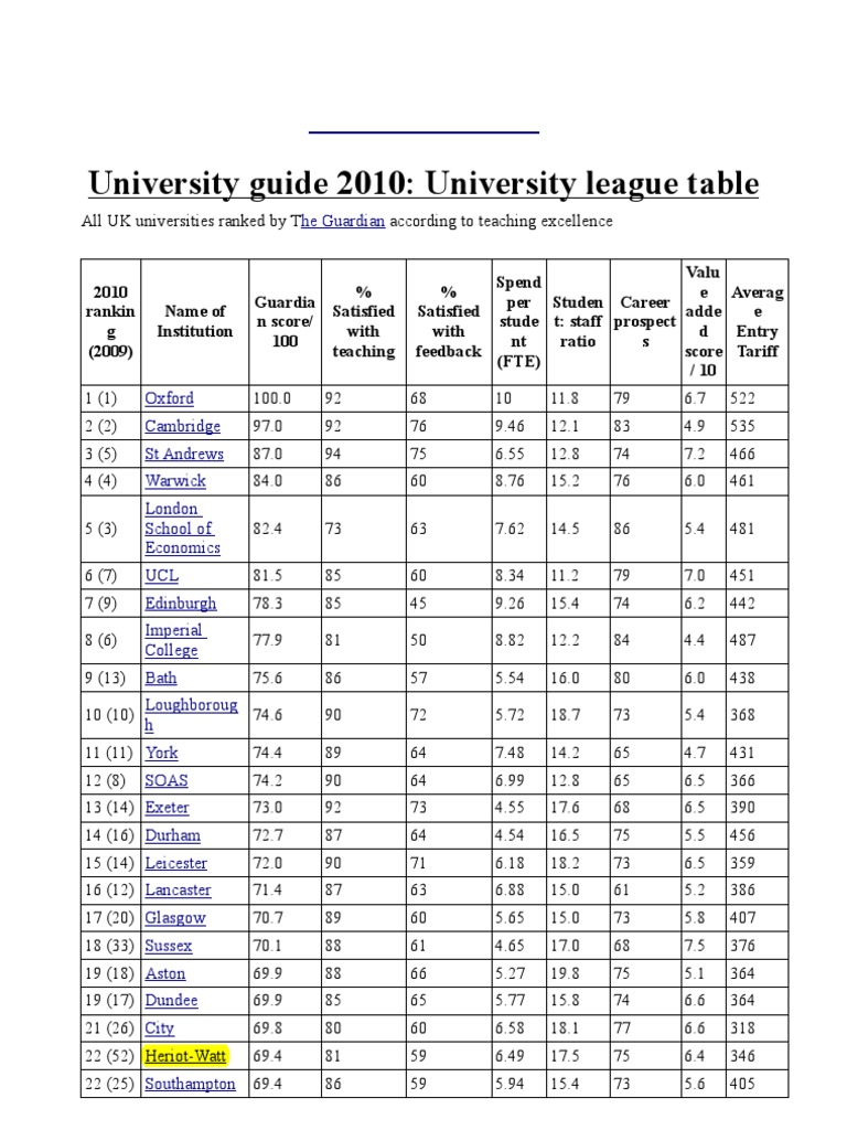 University Guide 2010: University League Table: He Guardian | Download ...