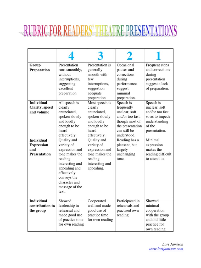 Readers Theater Performance Rubric | PDF | Human Communication ...