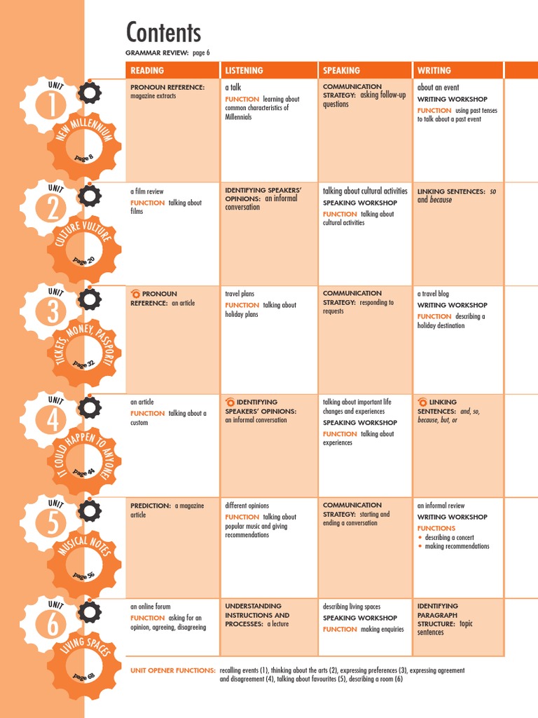 Open-Mind-B1 PRE-INTERMEDIATE PDF | PDF | Adjective | Phrase