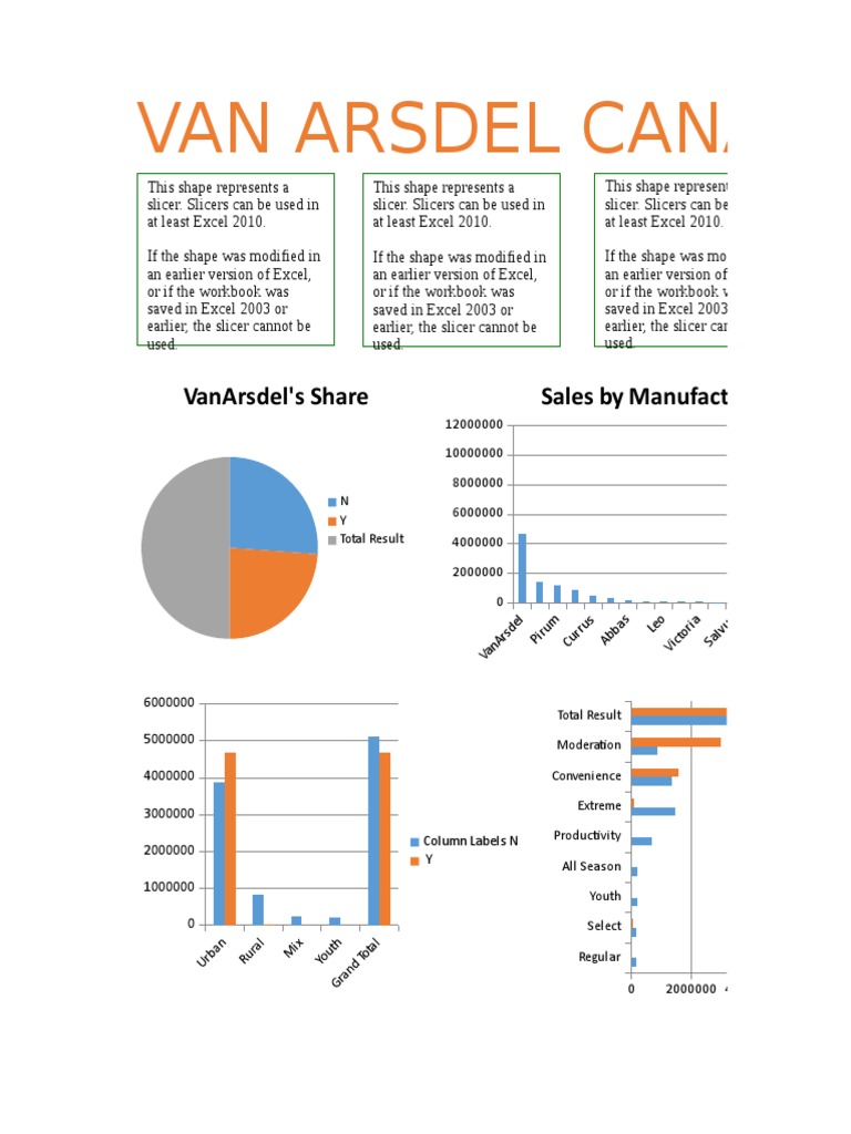 VanArsdel Canada Sales Data | PDF