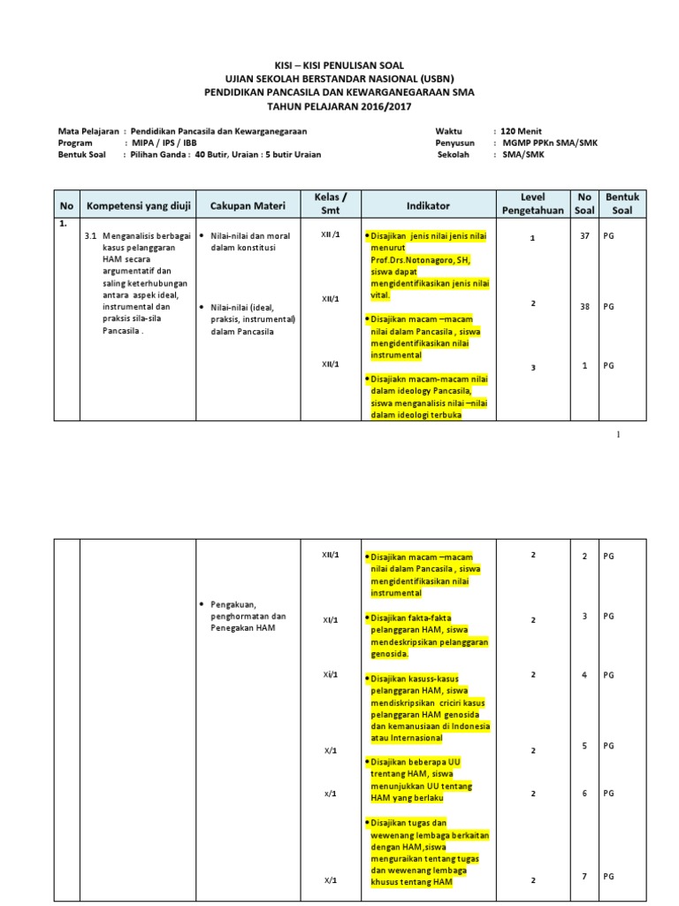 Kisi2 Soal Usbn Sma-1 PKN | PDF