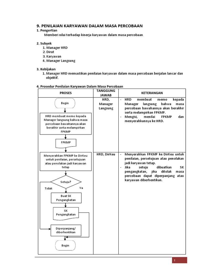 Flowchart Penilaian Karyawan Masa Percobaan | PDF
