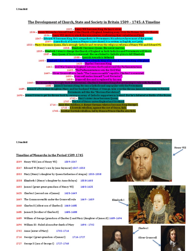 1509-1745 Timeline | PDF | Henry Viii Of England | Oliver Cromwell