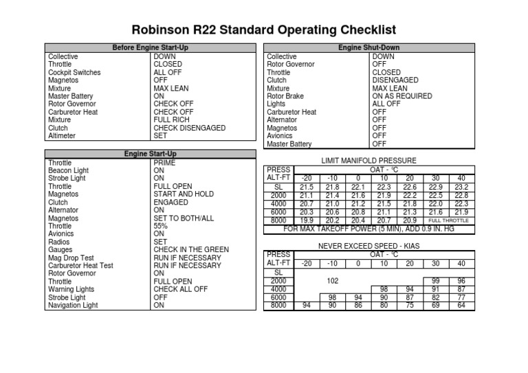 Robinson R22 Checklist