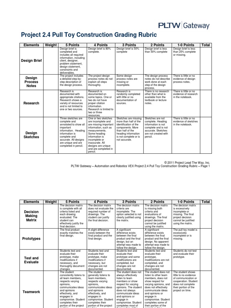 Ar 2 4 P Ru Pulltoyconstructiongradingrubric 1 | PDF | Prototype | Rubric (Academic)