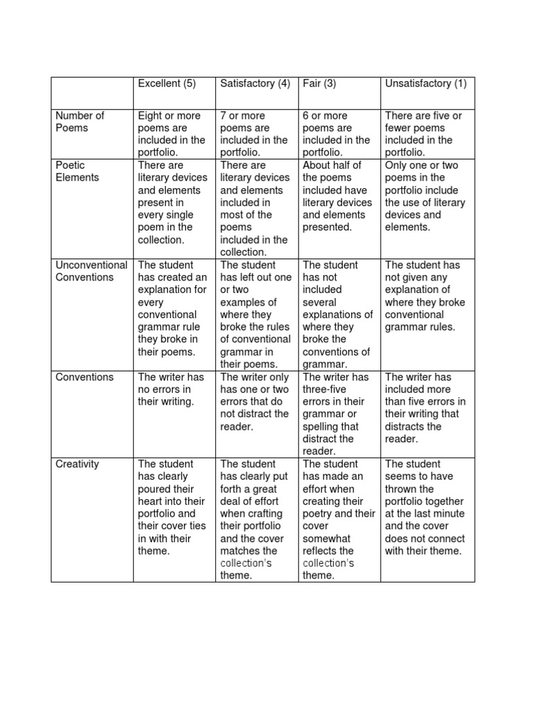 Poetry Portfolio Rubric | PDF | Poetry | Works
