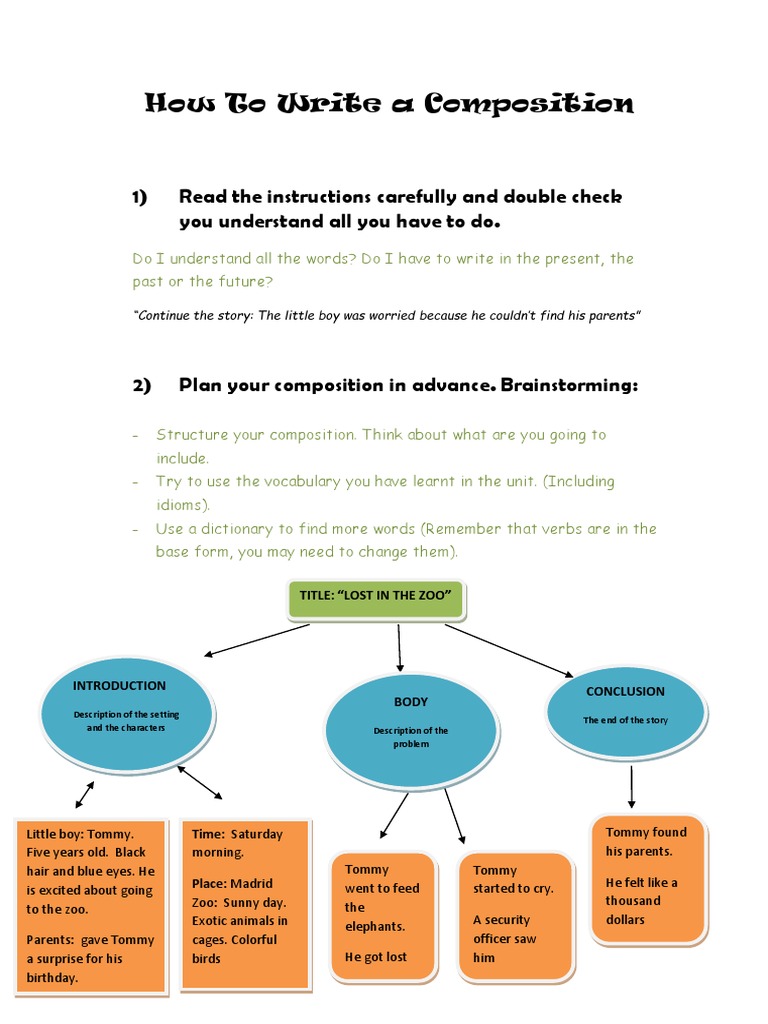 How To Write A Composition: 1) Read The Instructions Carefully and ...
