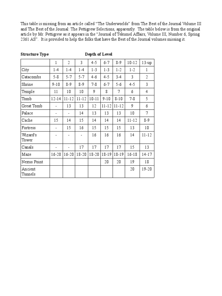 Depth Structure Table | PDF