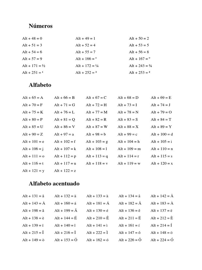 Combinações Com A Tecla Alt | PDF | Alfabeto latino | Ortografia