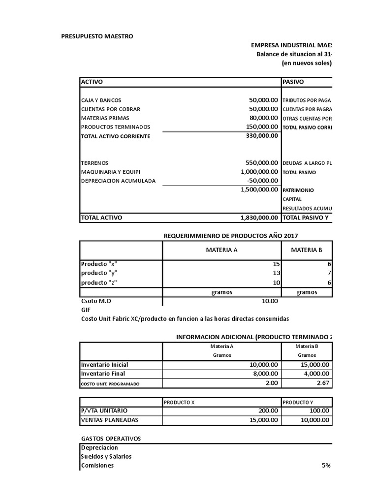 Presupuesto Maestro Costos II | PDF | Presupuesto | Economias
