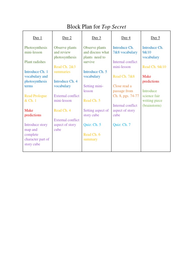 Block Plan | PDF | Reading (Process) | Cognition