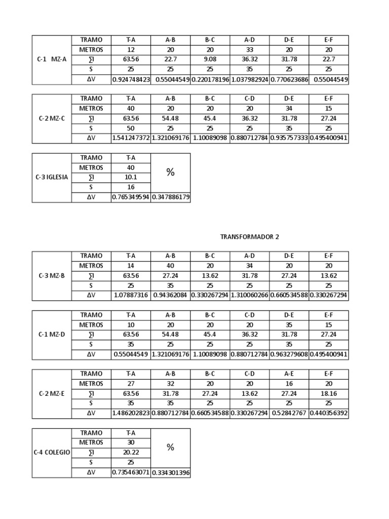 Calculo de Lineas de Transmision Final | PDF