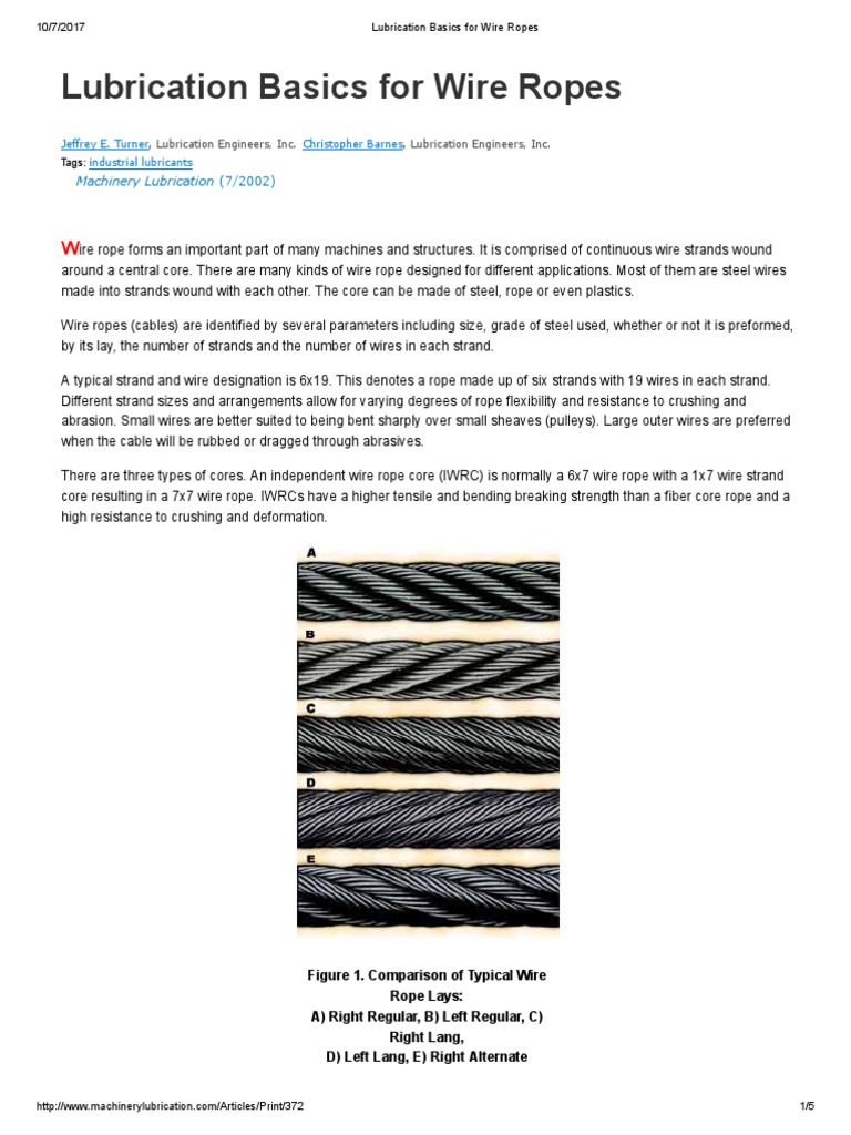 Lubrication Basics For Wire Ropes | PDF | Rope | Wire