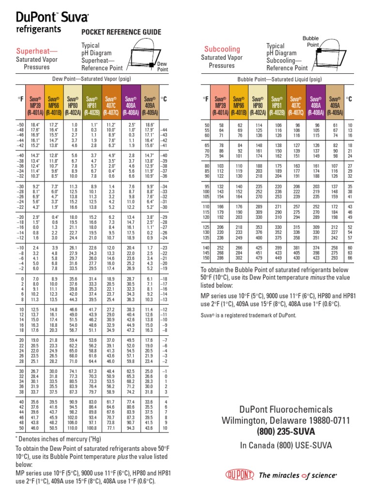 pt_charts.pdf | Engineering Thermodynamics | Gases | Free 30-day Trial ...