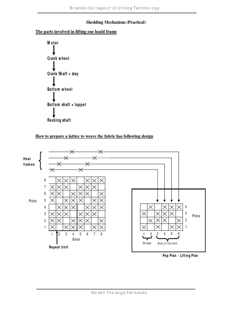 Shedding Mechanism | PDF | Loom | Weaving