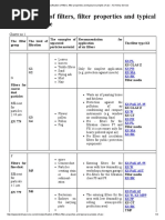IEE Checklist Form | PDF | Environmental Monitoring | Water