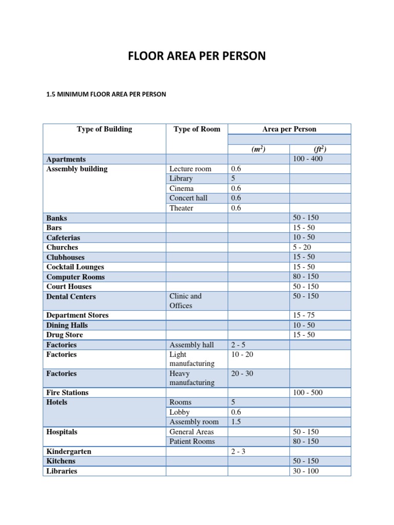 Minimum Floor Area Standards by Building Type | PDF