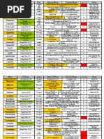 Antibiotic IV Administration Chart 2017 A3 1 Sheet | PDF | Intravenous ...