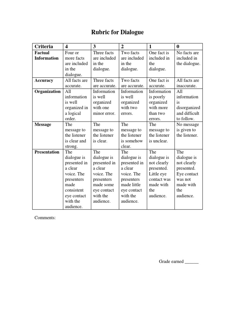 Dialog Rubric PDF | PDF | Cognition | Communication