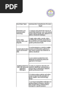 Grade 11 EmTech Exam 4th FINAL | PDF | Microsoft Excel | World Wide Web