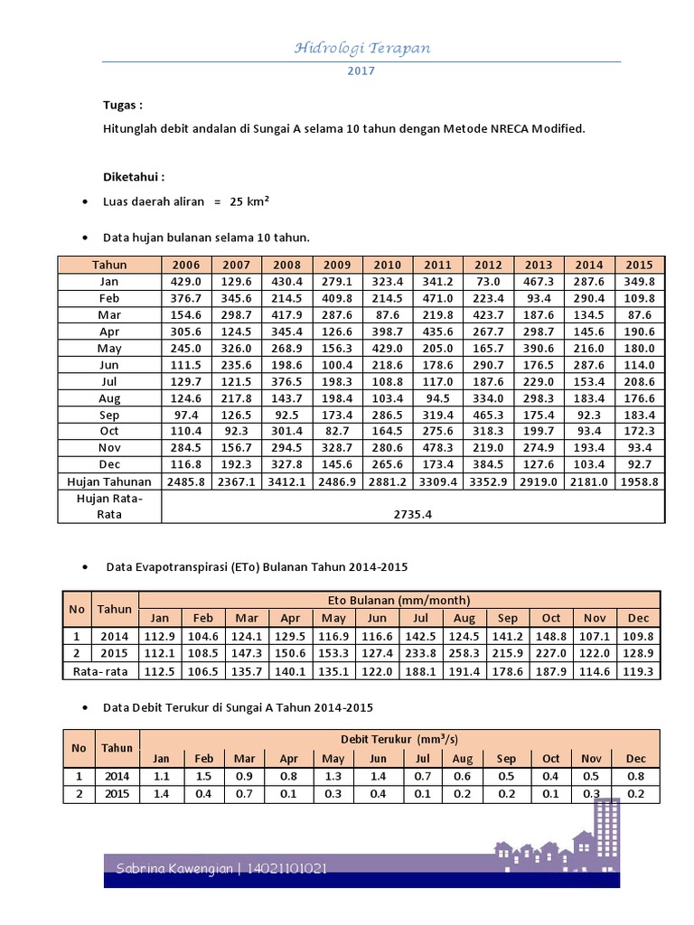 Tugas Debit Andalan Dengan Metode NRECA MODIFIED | PDF | Metode & Bahan Ajar | Sains & Matematika