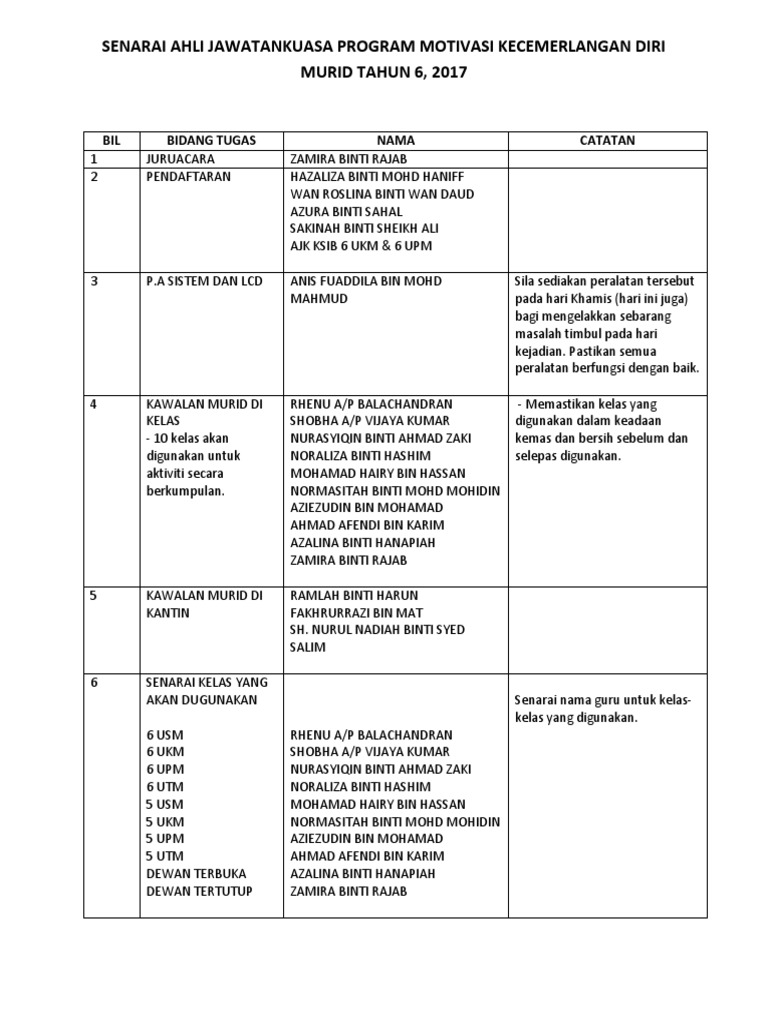 Senarai AJK Program Motivasi 2017 | PDF