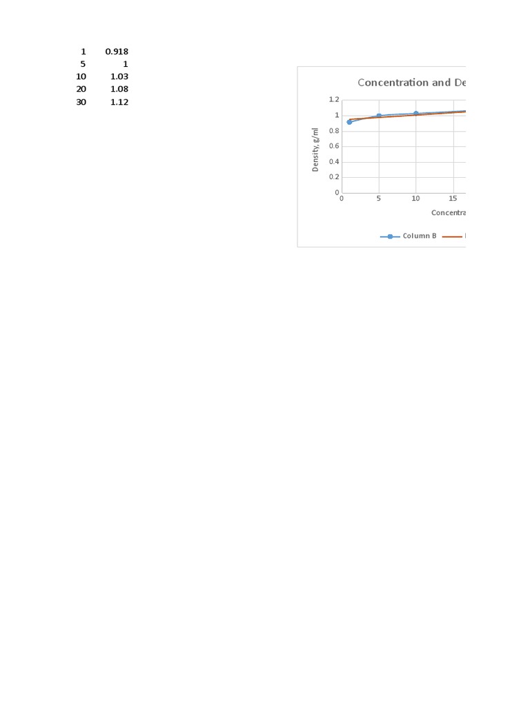 Phy Chem Expt 1 Graph | PDF