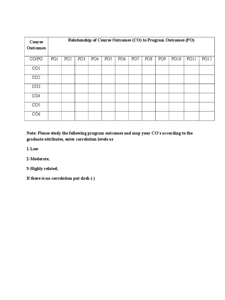 Co/Po PO1 PO2 PO3 PO4 PO5 PO6 PO7 PO8 PO9 PO10 PO11 PO12 CO1 CO2 CO3 CO4 CO5 CO6 | PDF