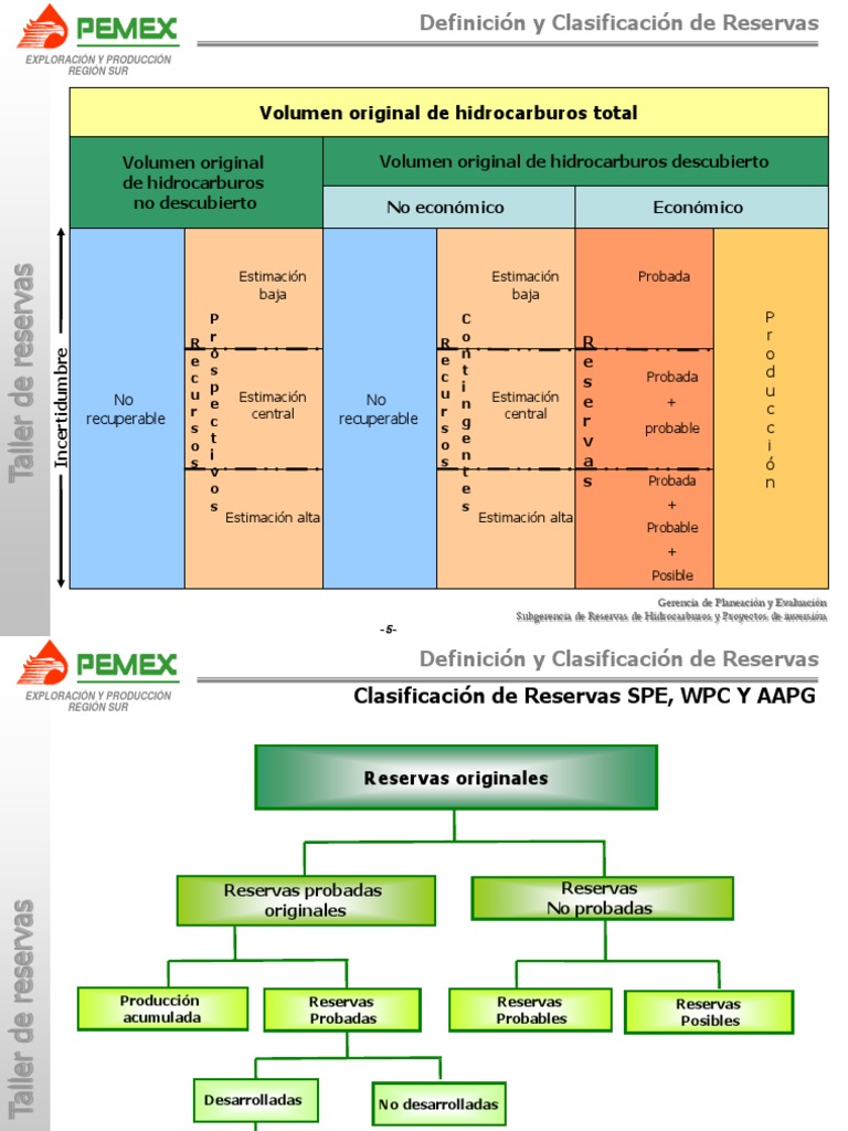 1 - Definicion y Clasificacion de Reservas | PDF | Economias | Economía ...
