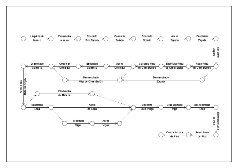 Diagrama de Flechas-Corrección | PDF | Fundación (Ingeniería) | Componentes