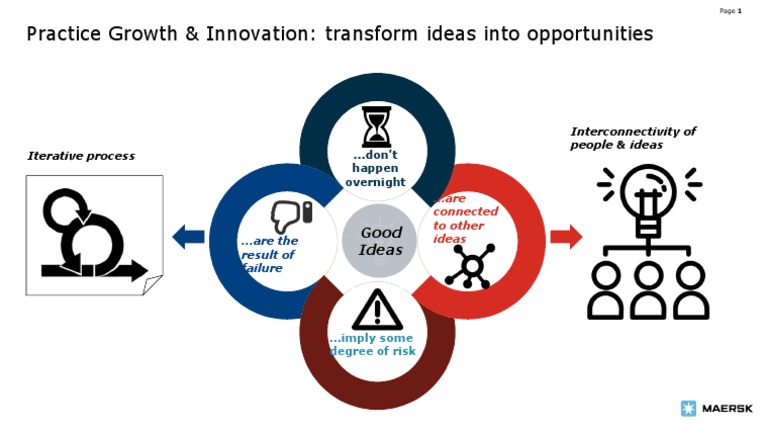 Practice Growth & Innovation | PDF | Career & Growth | Self-Improvement