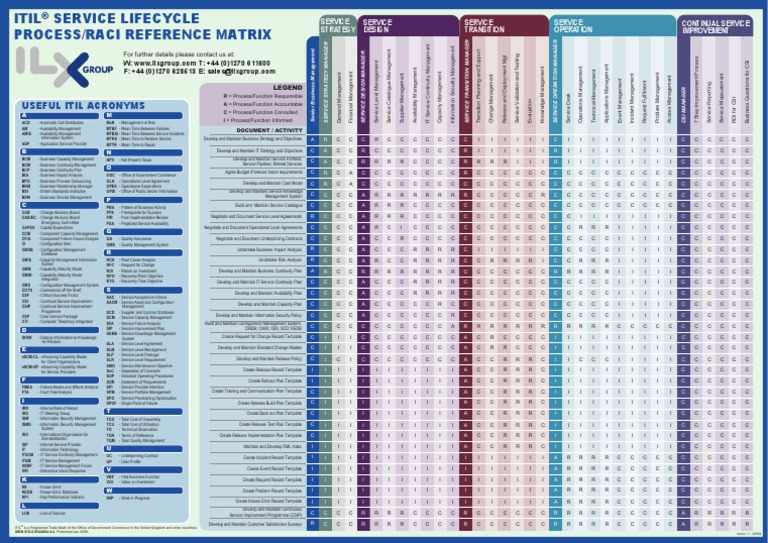 Itil Service Lifecycle Raci Matrix PDF | PDF | Itil | Accountability