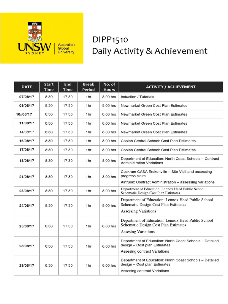 Complete Daily Activity Achievement Log | PDF | Production And ...