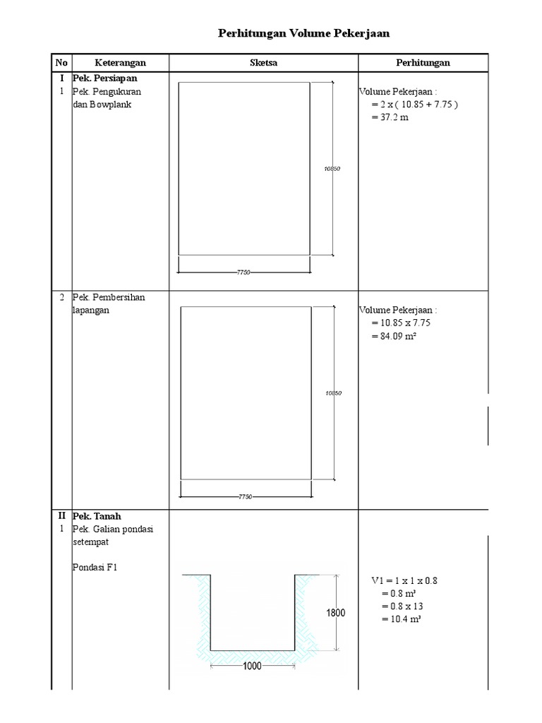 Perhitungan Volume Pekerjaan Konstruksi | PDF