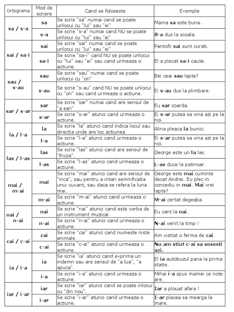 Tabel Ortograme | PDF