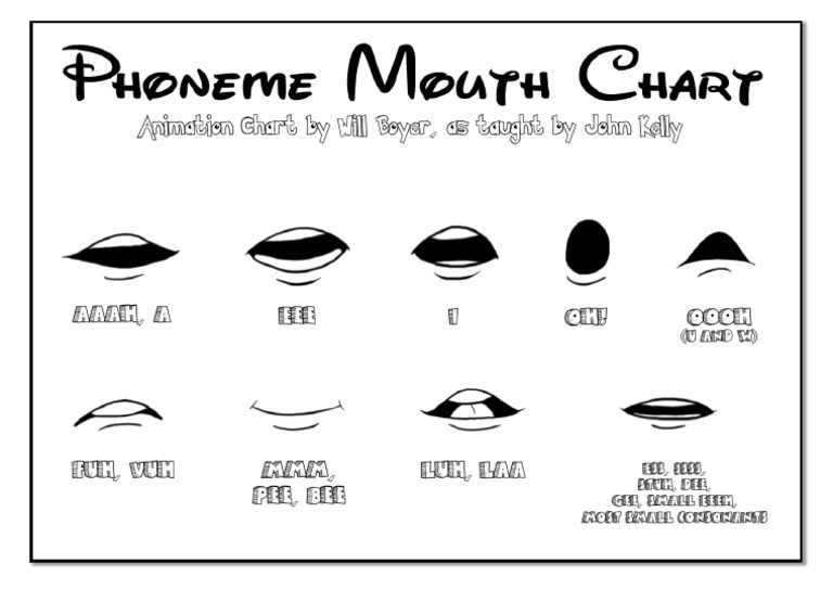 Phoneme Mouth Chart | PDF